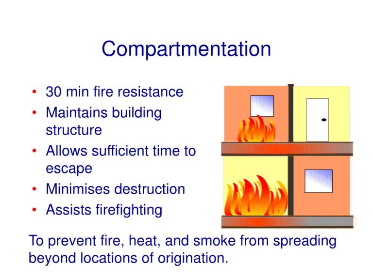 Fire Compartmentation – Fire Block